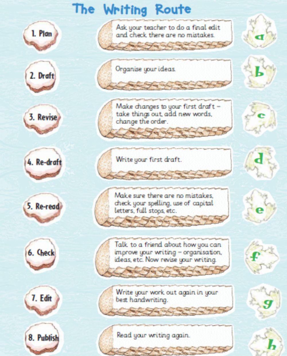 Match writing steps 566262 | Gamal . | Live Worksheets