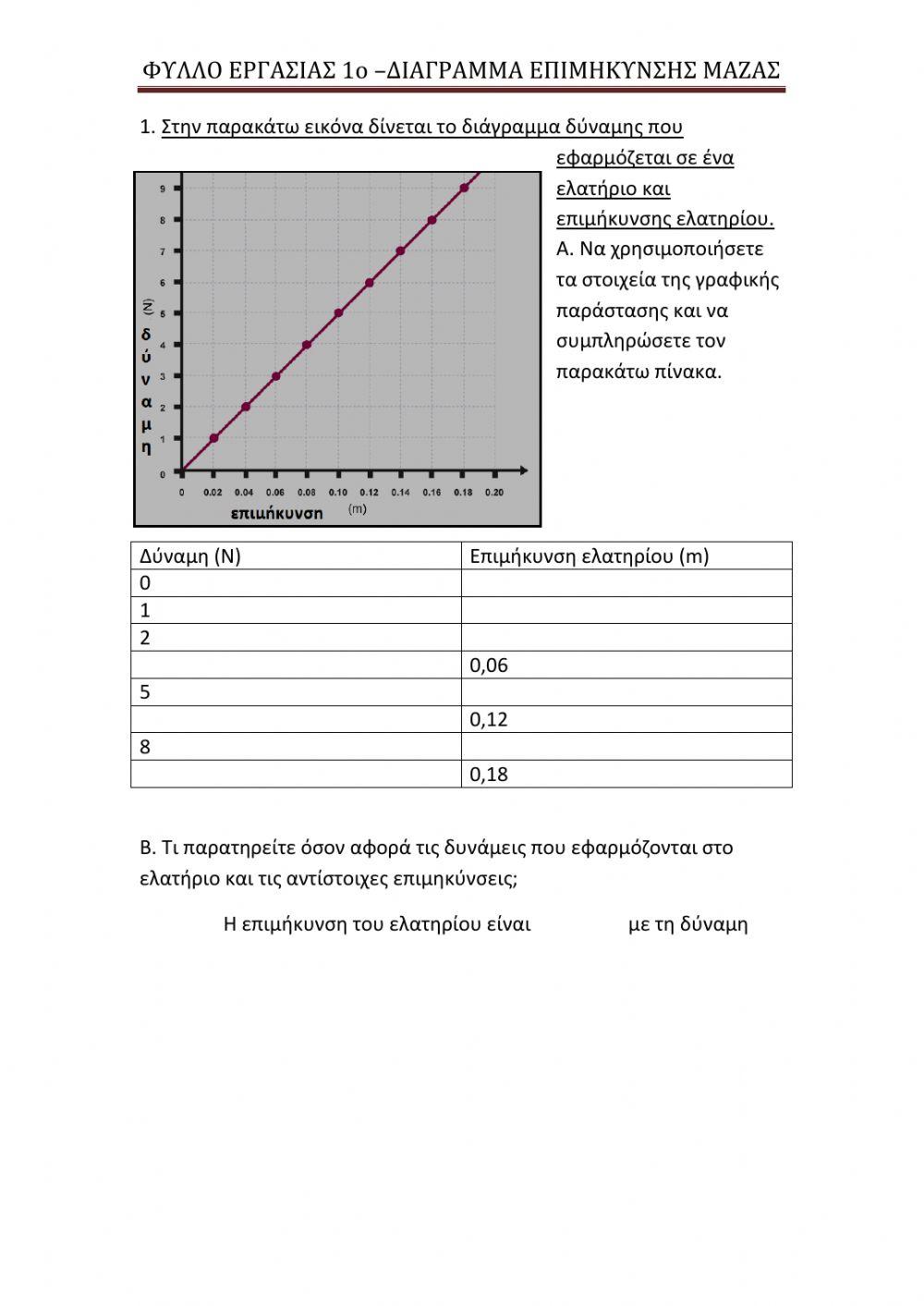 1 ΦΥΛΛΟ ΕΡΓΑΣΙΑΣ ΔΙΑΓΡΑΜΜΑ ΕΠΙΜΗΚΥΝΣΗΣ ΜΑΖΑΣ Online Exercise For Live