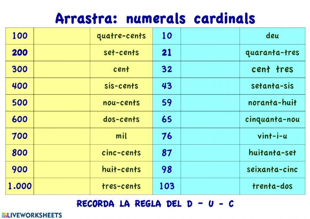 Els numerals ca… | Free Interactive Worksheets | 69182