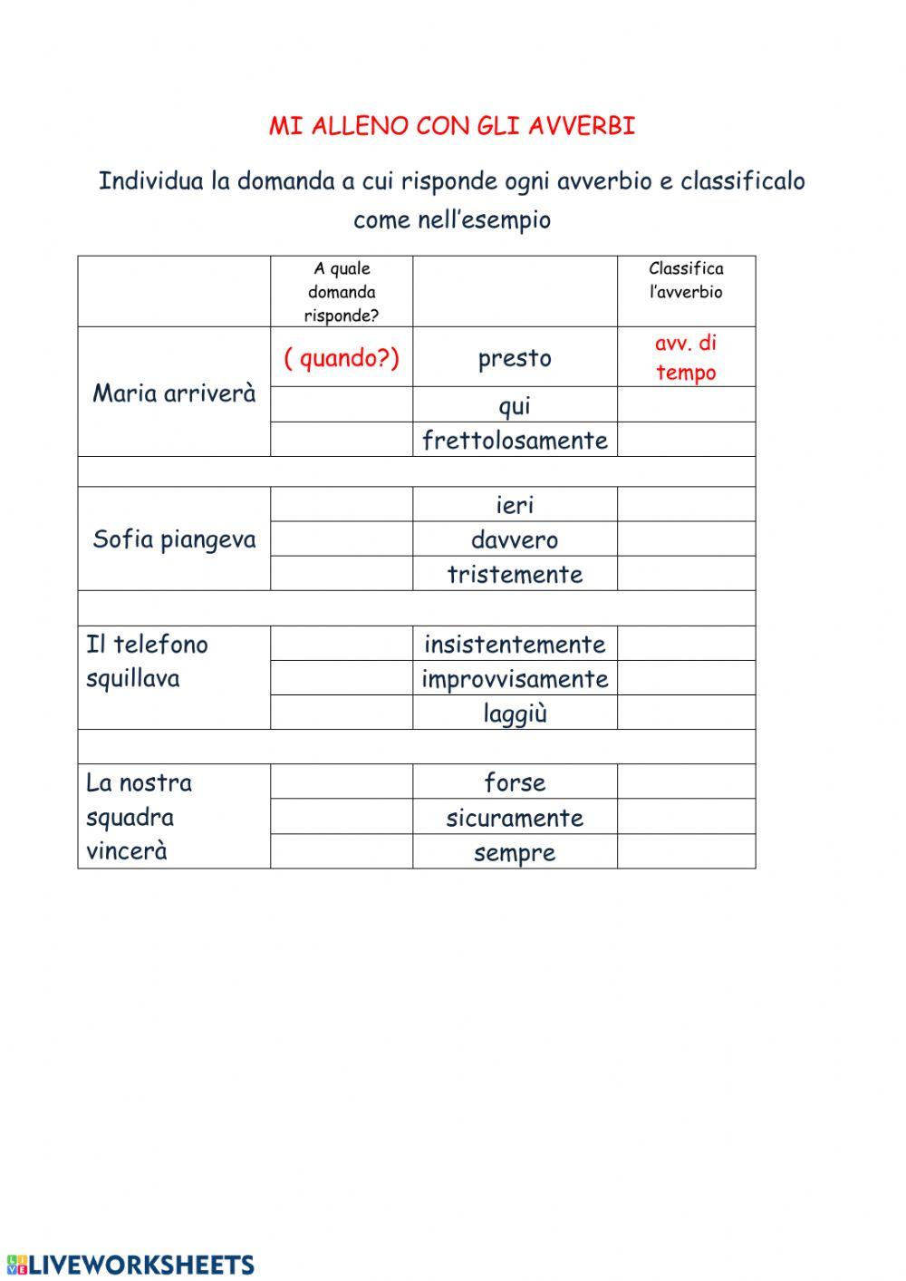 Classifica gli avverbi worksheet | Live Worksheets
