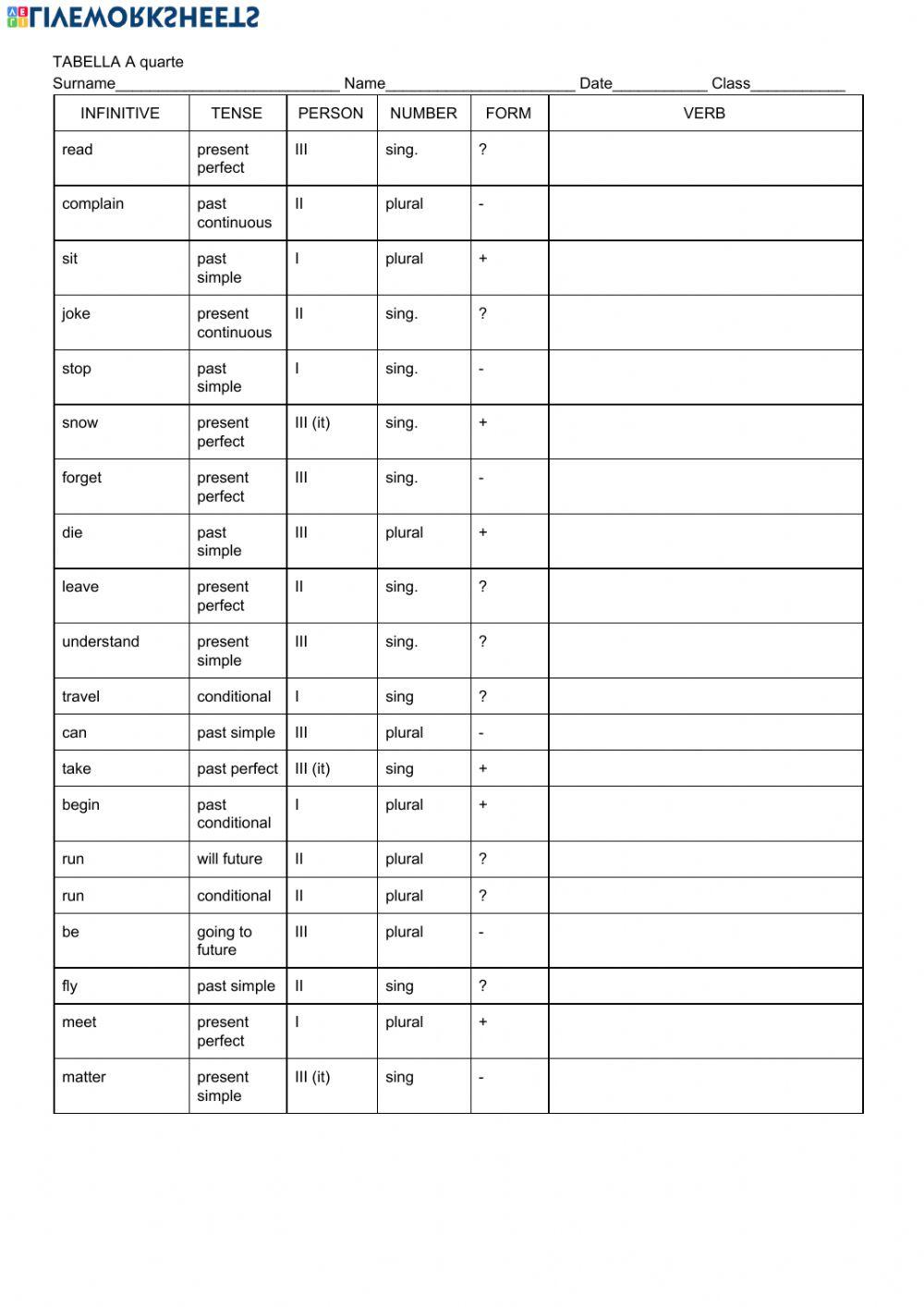 All Verb tenses worksheet | Live Worksheets