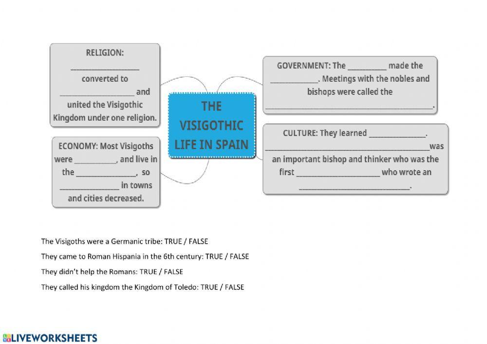 Visigoths in Sp… | Free Interactive Worksheets | 102956