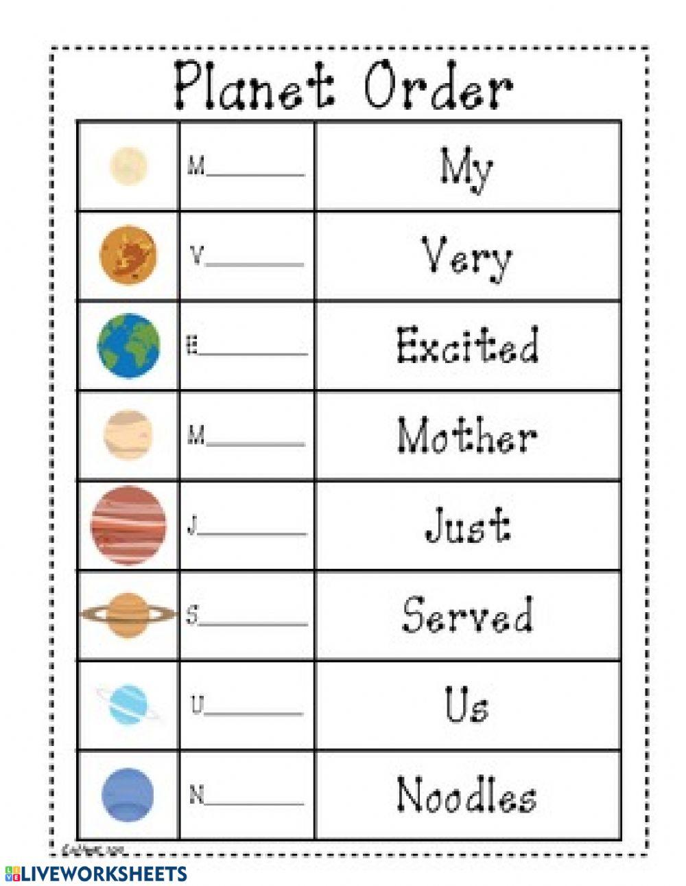 planets mnemonic