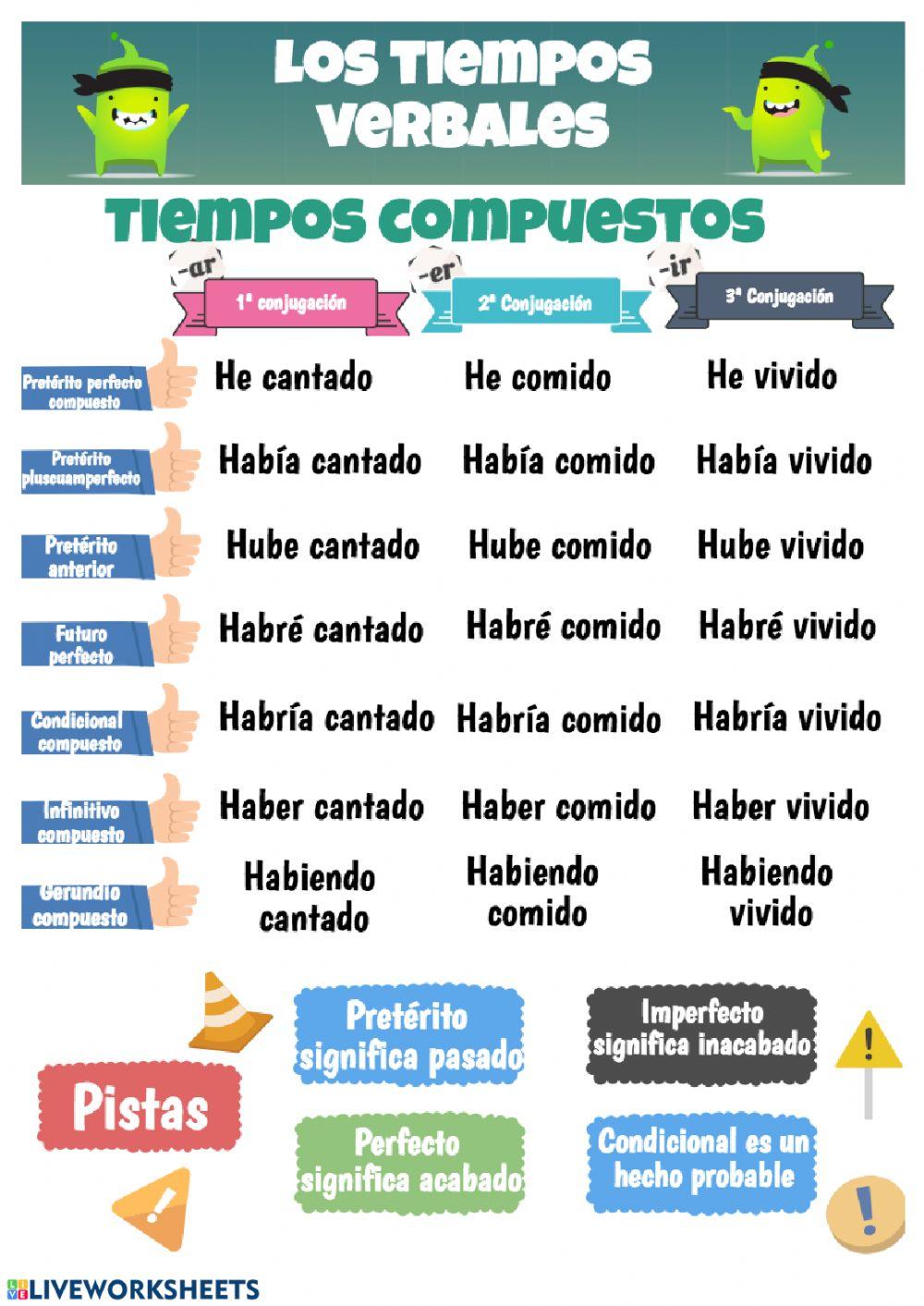 Tiempos SIMPLES Y COMPUESTOS Info online exercise for | Live Worksheets