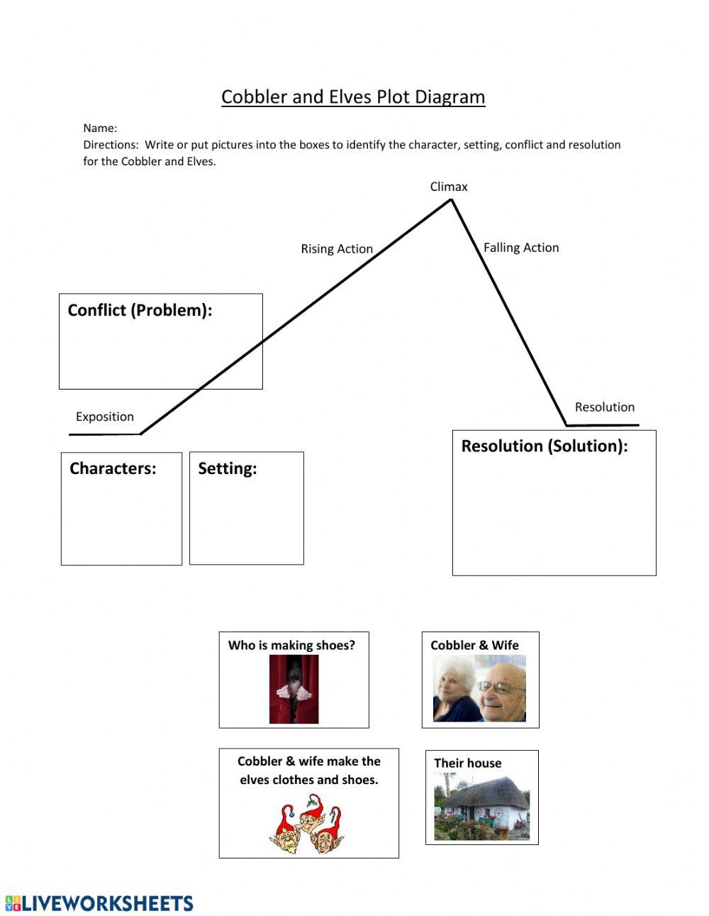 plot diagram worksheet