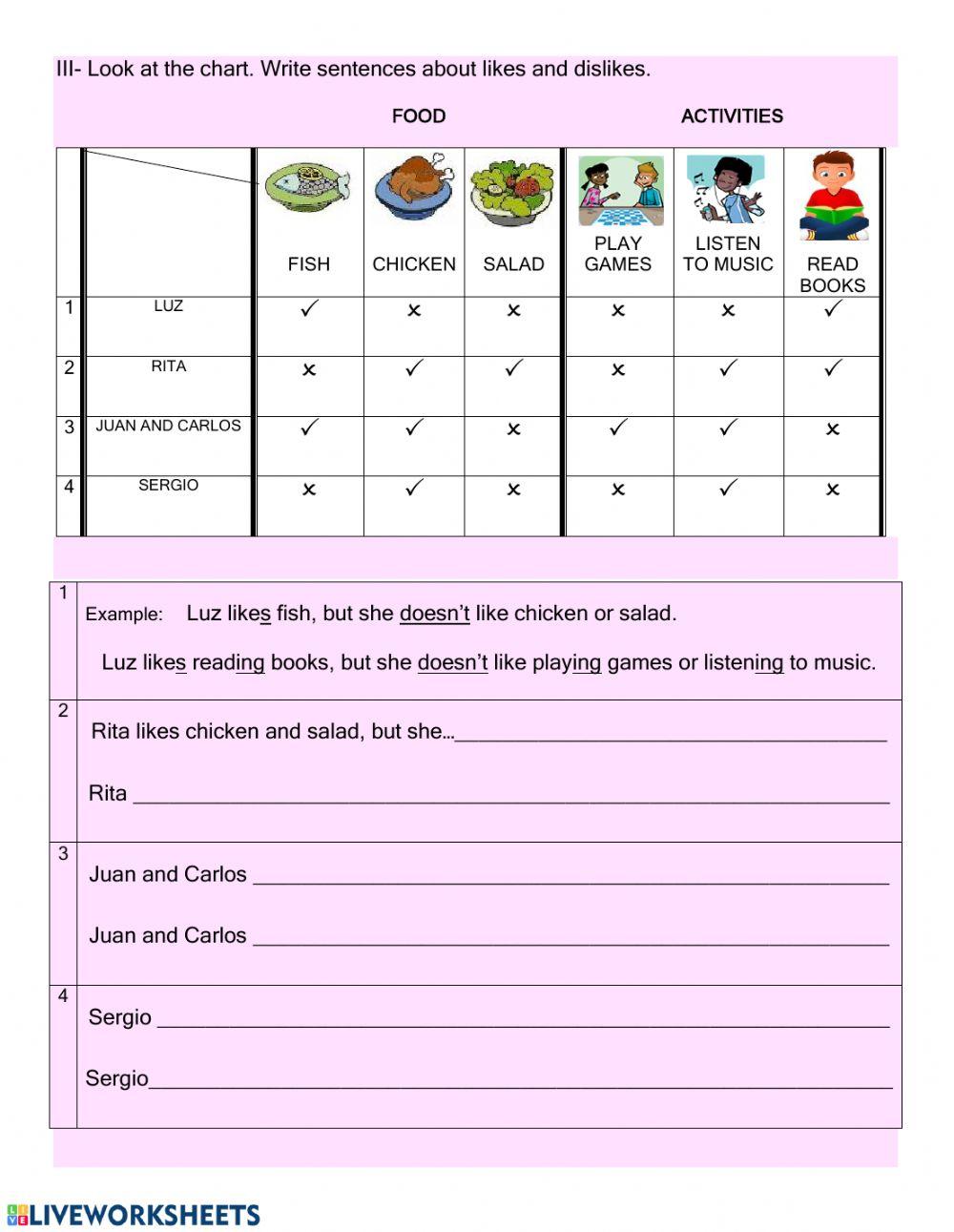 About Likes and dislikes worksheet | Live Worksheets