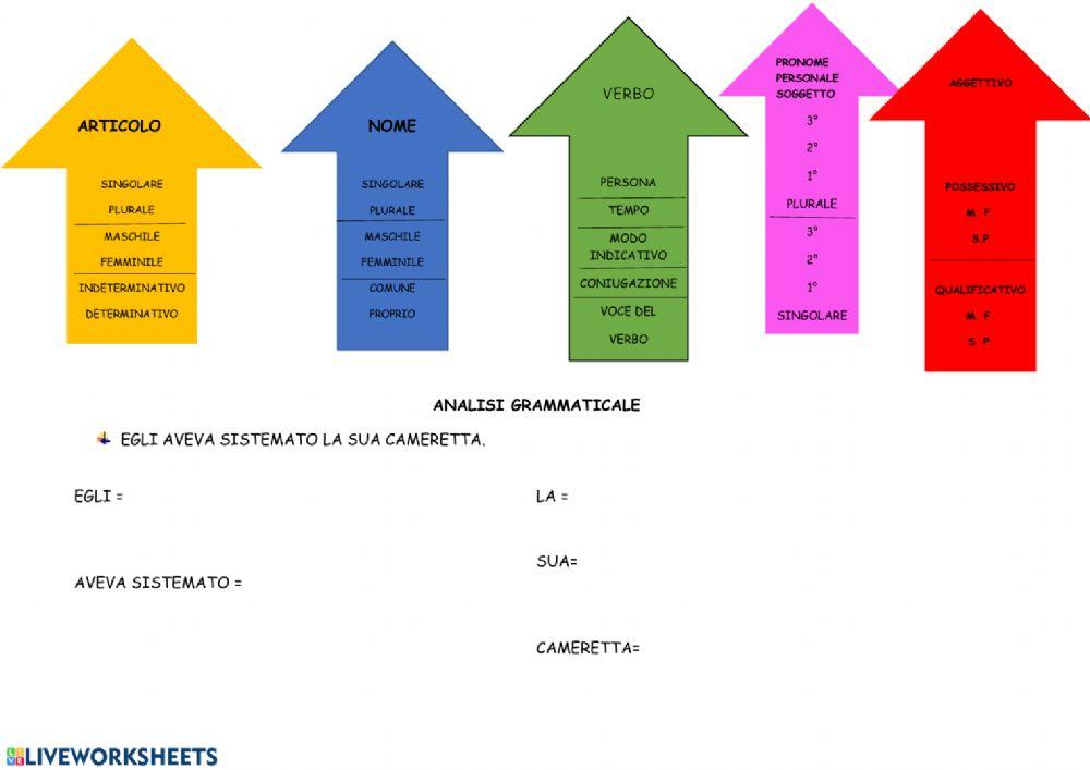 Analisi grammaticale e logica worksheet | Live Worksheets