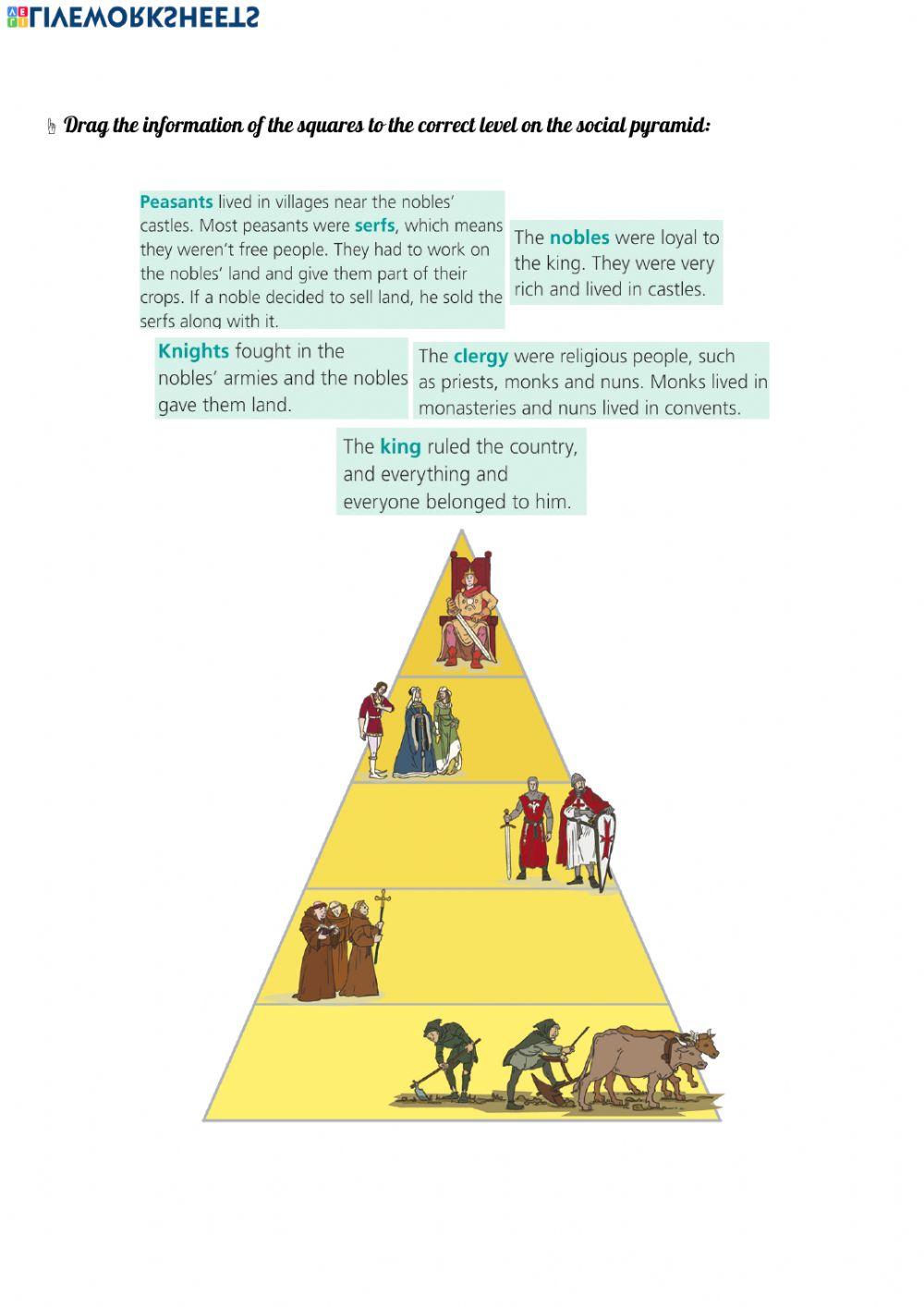 FEUDALISM PYRAMID 5553728 | Santelesforo | Live