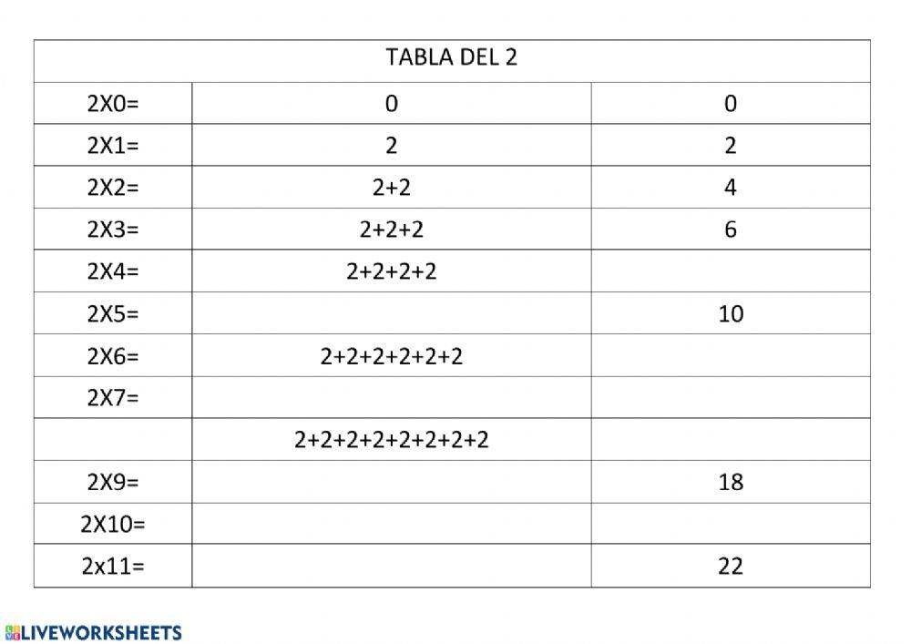 Tabla del 2 interactive activity | Live Worksheets