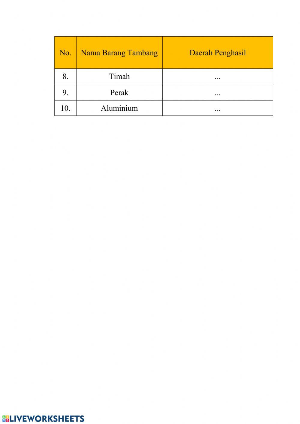TUGAS 1 IPS TEMA 9 KELAS 4 ICP 5446205 | Tiyas Erika