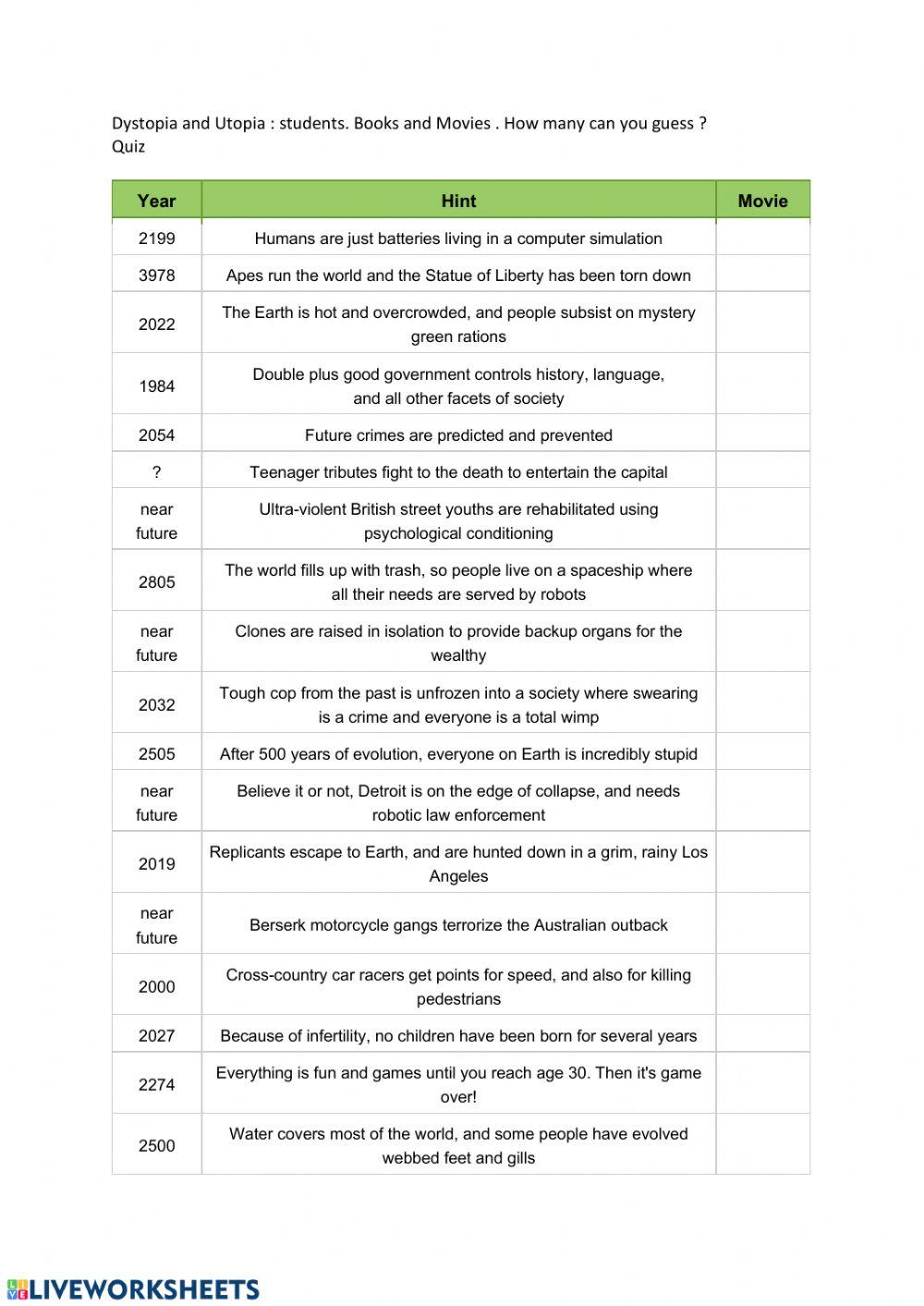 5566629 | Utopia and Dystopia : movies (table) | Berreby