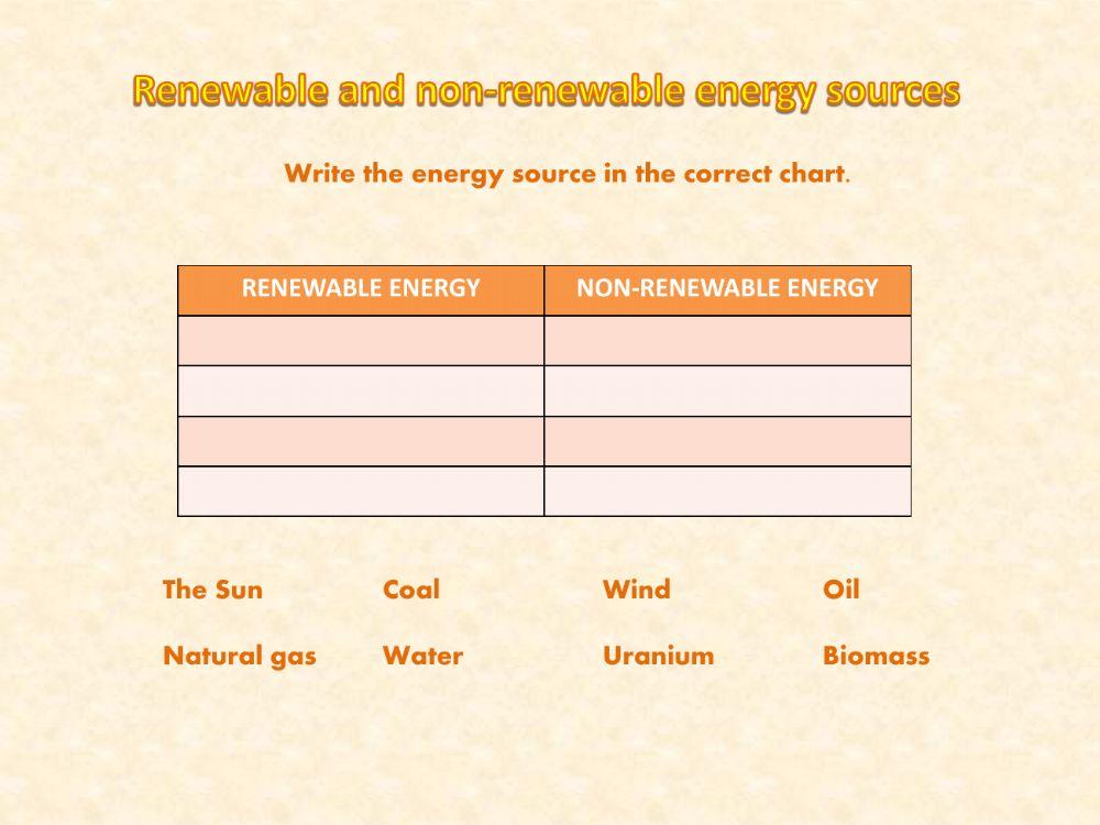 Renewable And Non renewable Energy Worksheet Live Worksheets renewable-and-non-renewable-energy-worksheet-live-worksheets