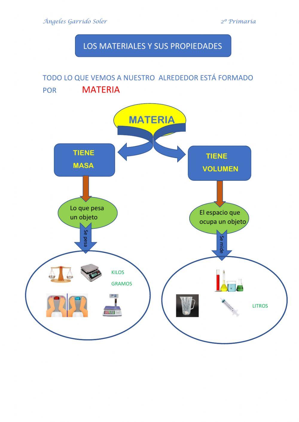Esquema materiales worksheet | Live Worksheets