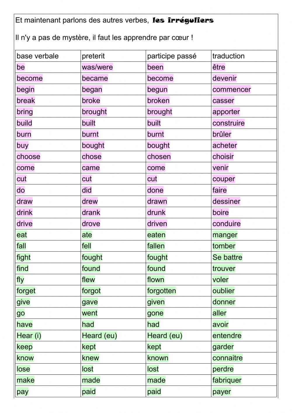 Leçon preterit 5e worksheet | Live Worksheets
