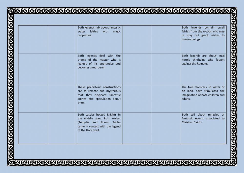 Match British-Irish legends with Catalan legends online exercise for ...