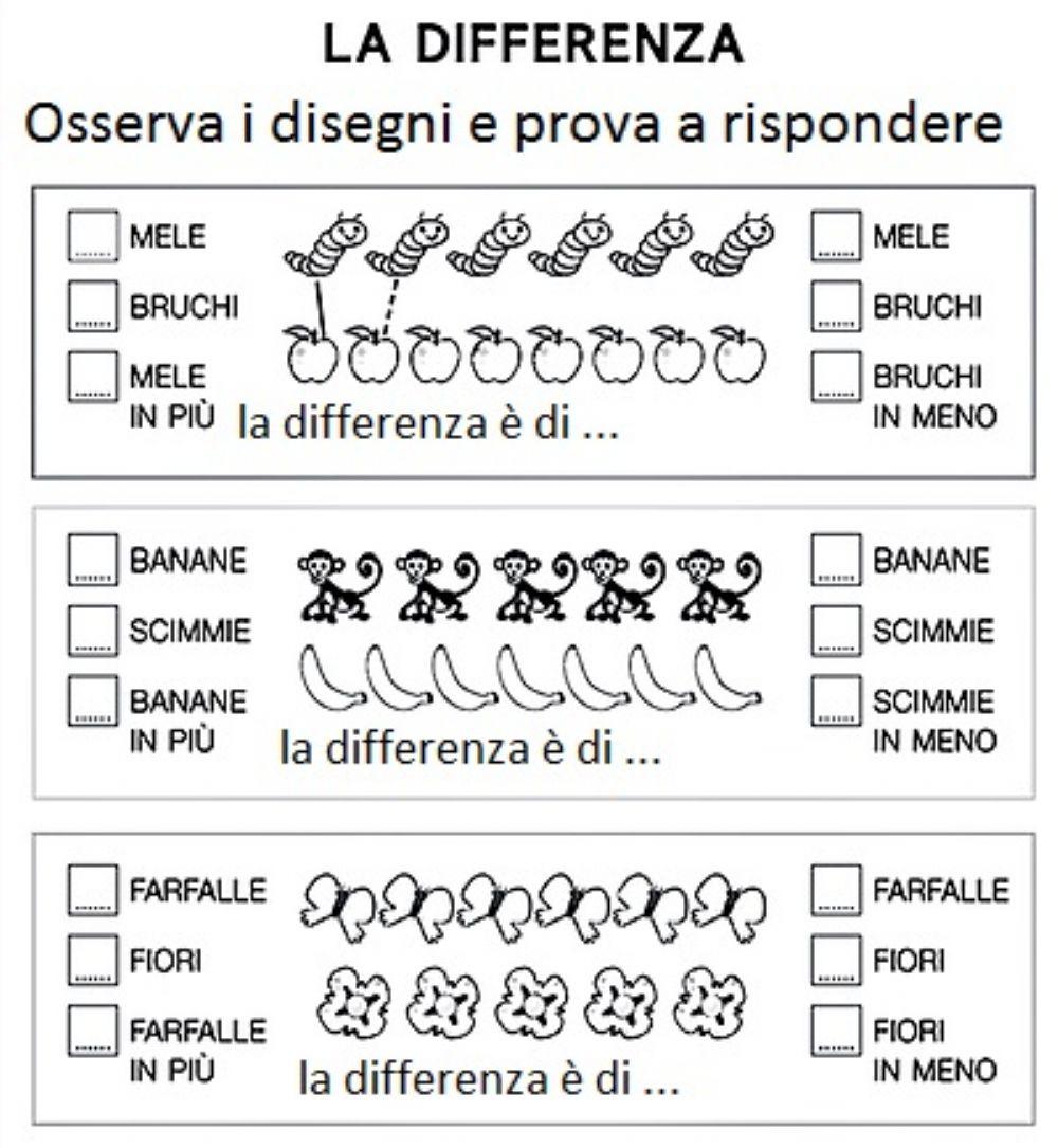 Differenza interactive worksheet | Live Worksheets
