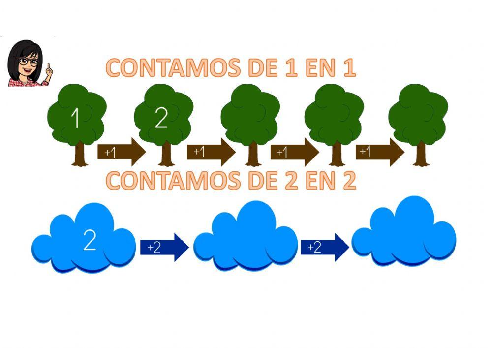 Contamos de 2 en 2 worksheet | Live Worksheets