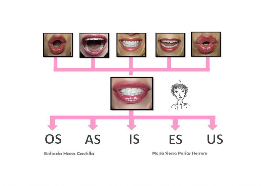 206356 | Introducción fonema S inversa | ANDREA VILLARES