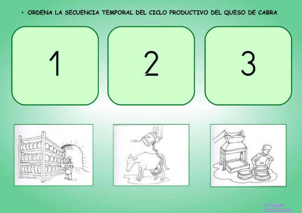 Secuencia temporal activity for Infantil 3 años | Live Worksheets