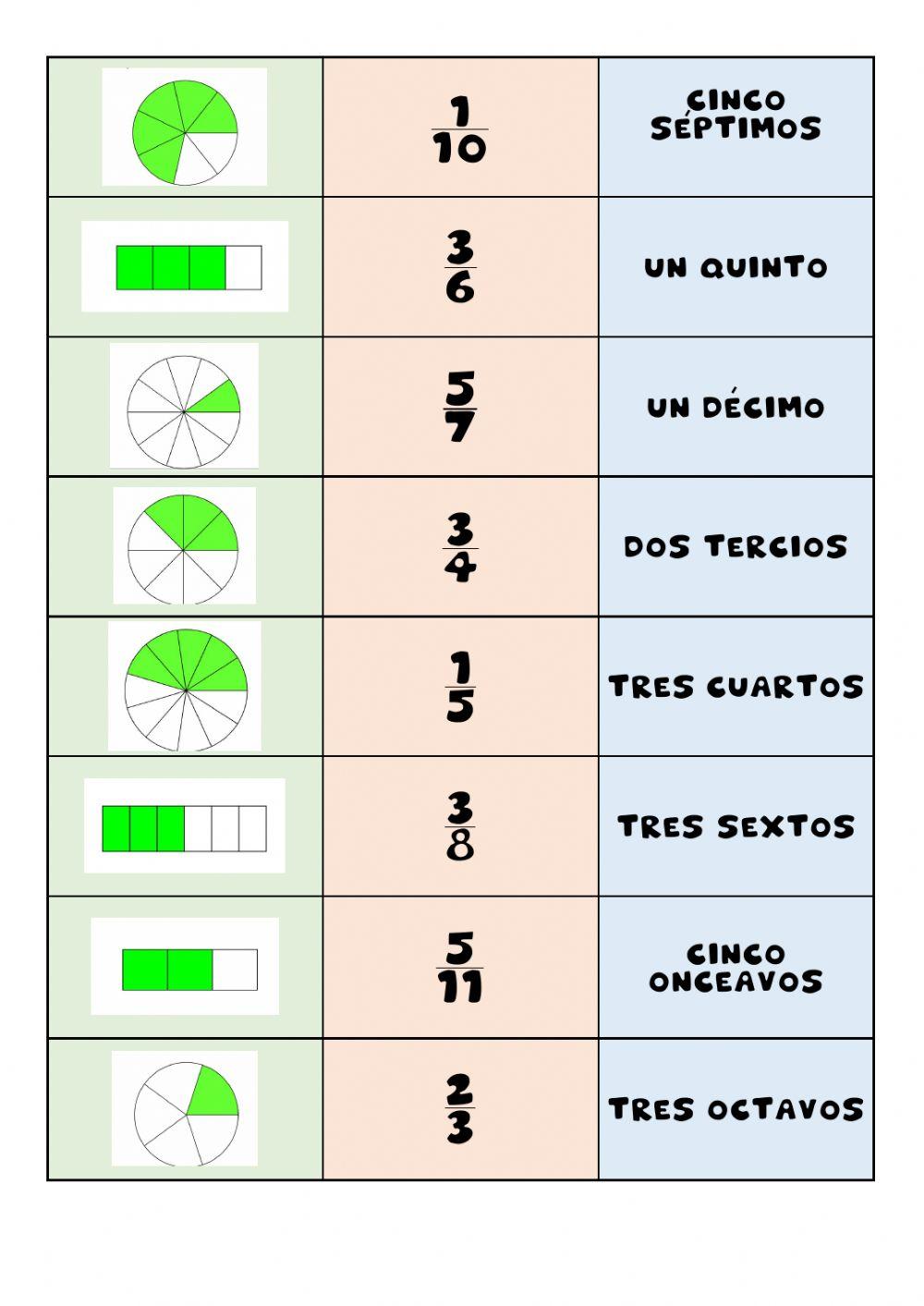 Fracciones online exercise for Segundo y Tercer Ciclo de Primaria ...