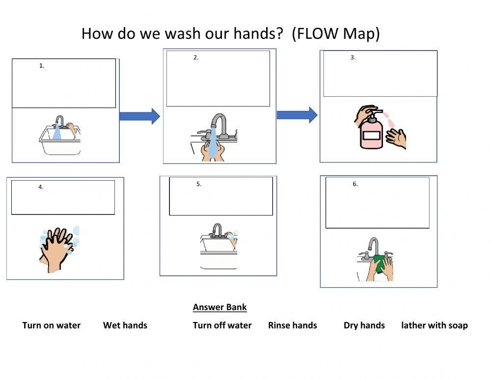 215145 | Flow map Washing hands fill in | Lew8