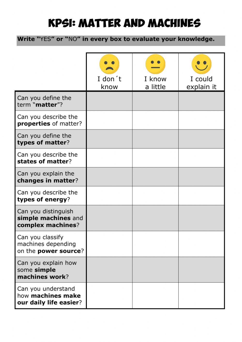 MACHINES 1 - KPSI (self-evaluation) worksheet | Live Worksheets