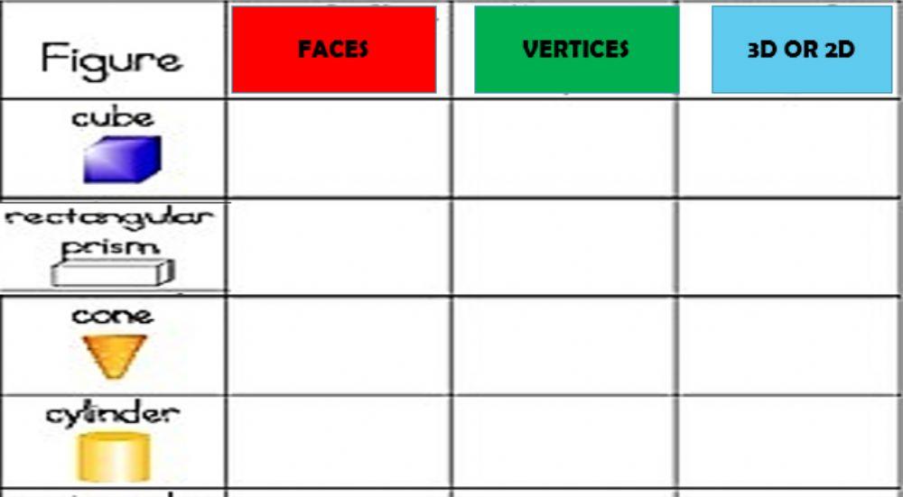 3d shapes | Live Worksheets