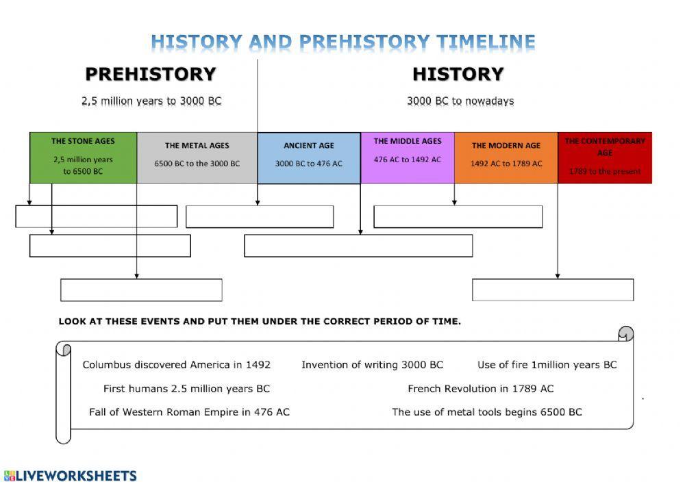 148976 | Timeline | cibercecy | LiveWorksheets