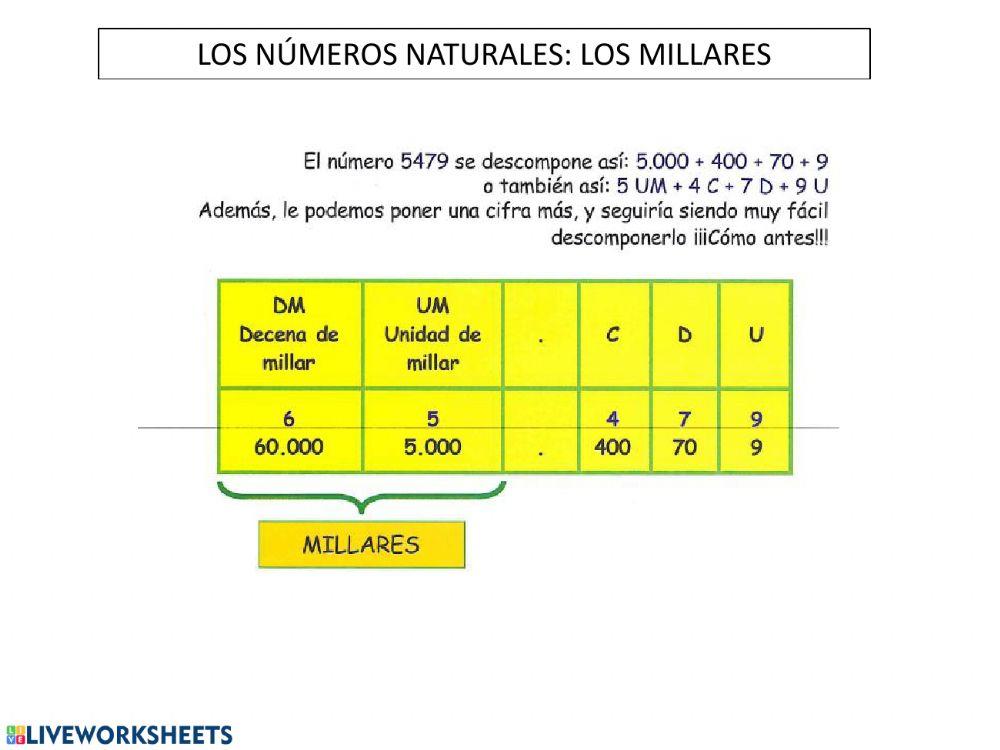 Los millares worksheet | Live Worksheets