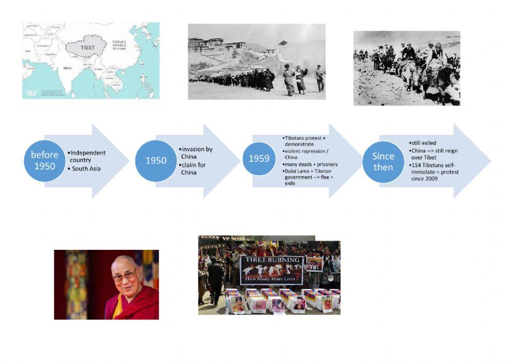 Oppression in Tibet worksheet | Live Worksheets