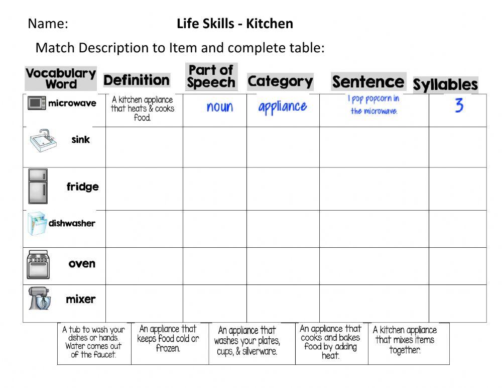 Kitchen Descriptions worksheet | Live Worksheets