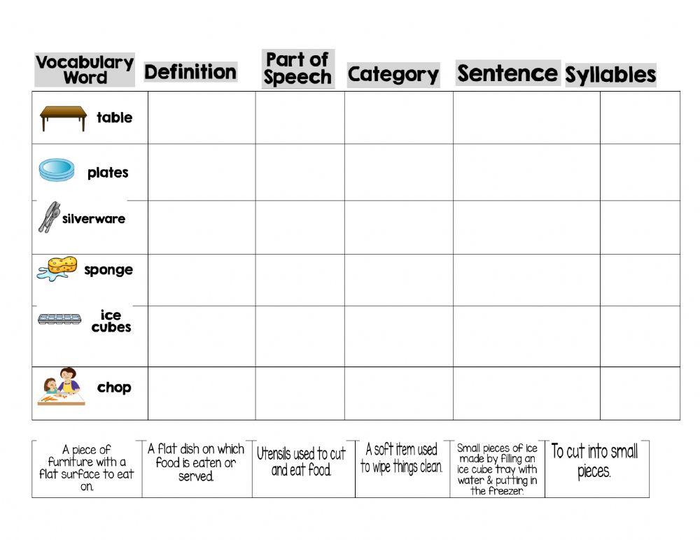 Kitchen Descriptions worksheet | Live Worksheets