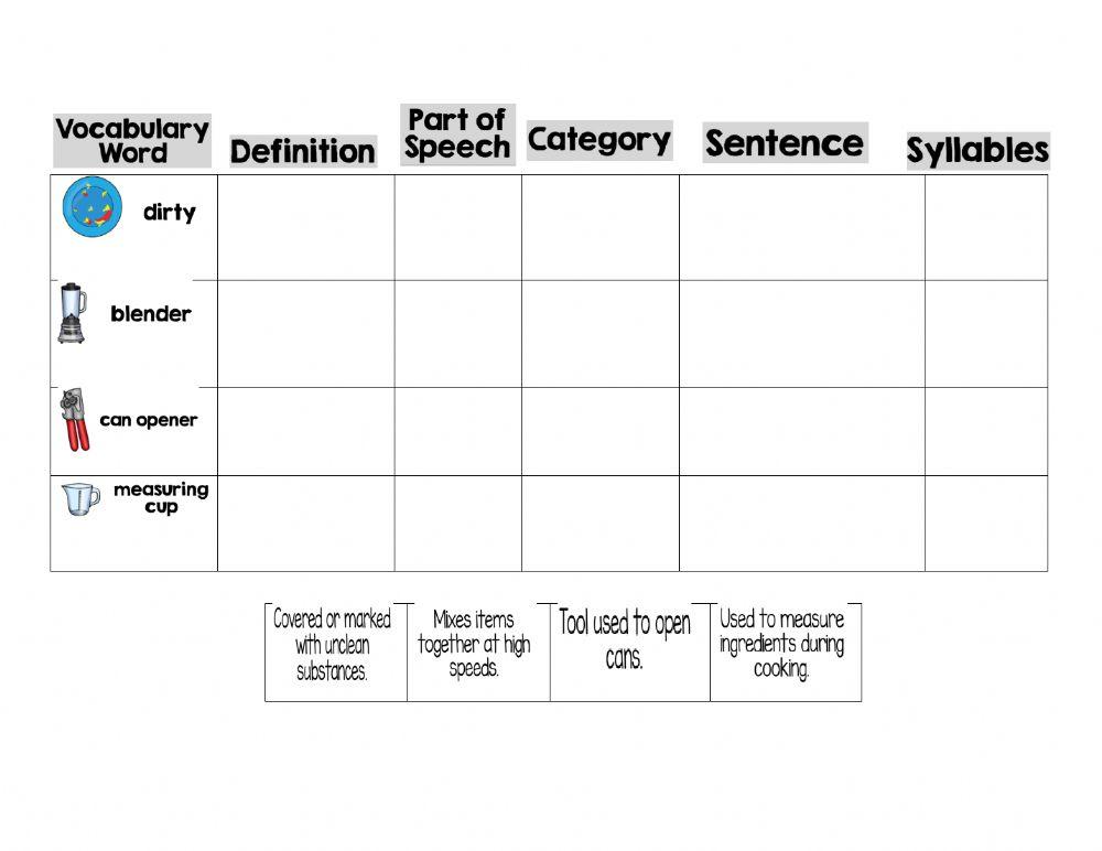 Kitchen Descriptions worksheet | Live Worksheets