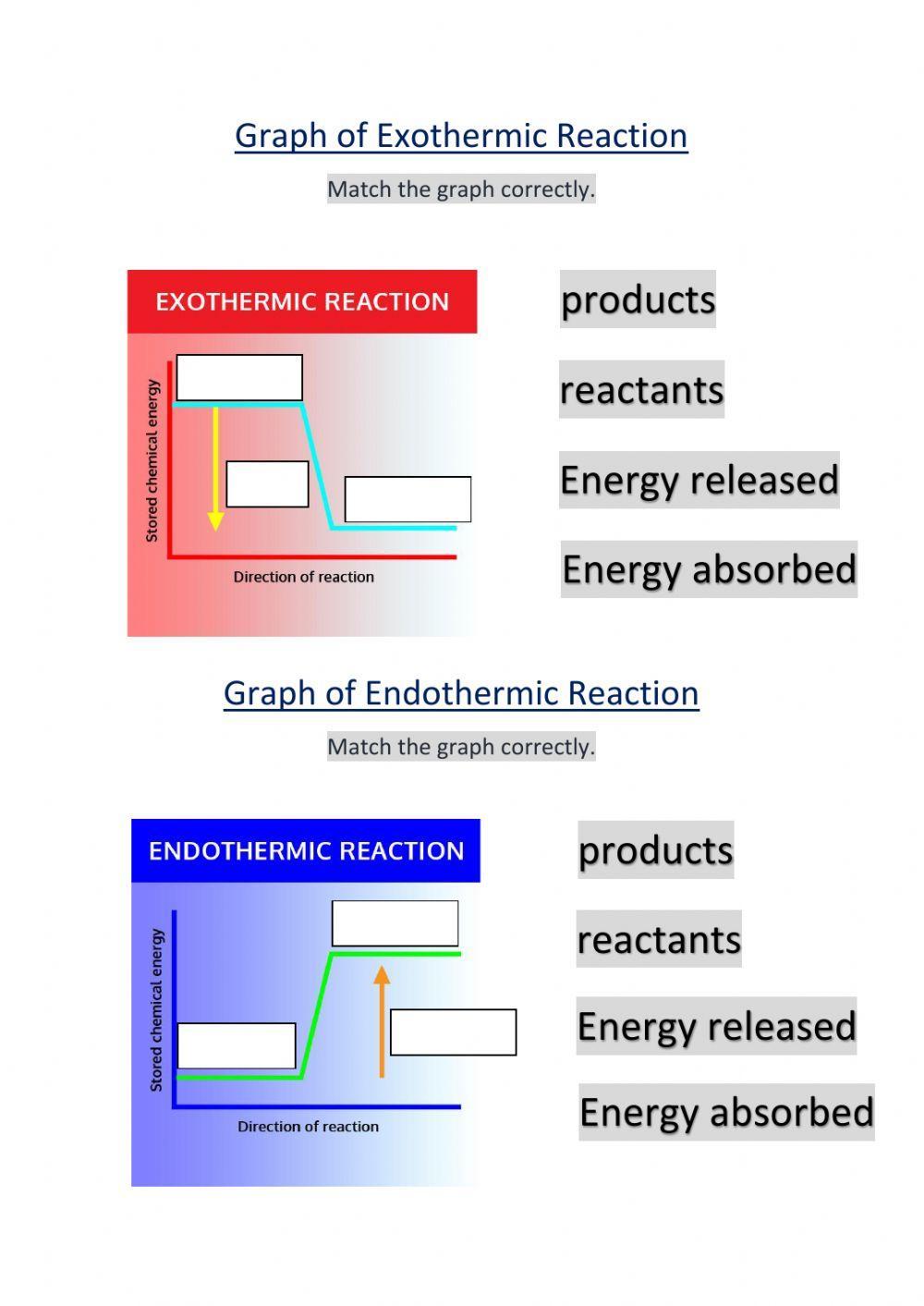 thermochemistry graph