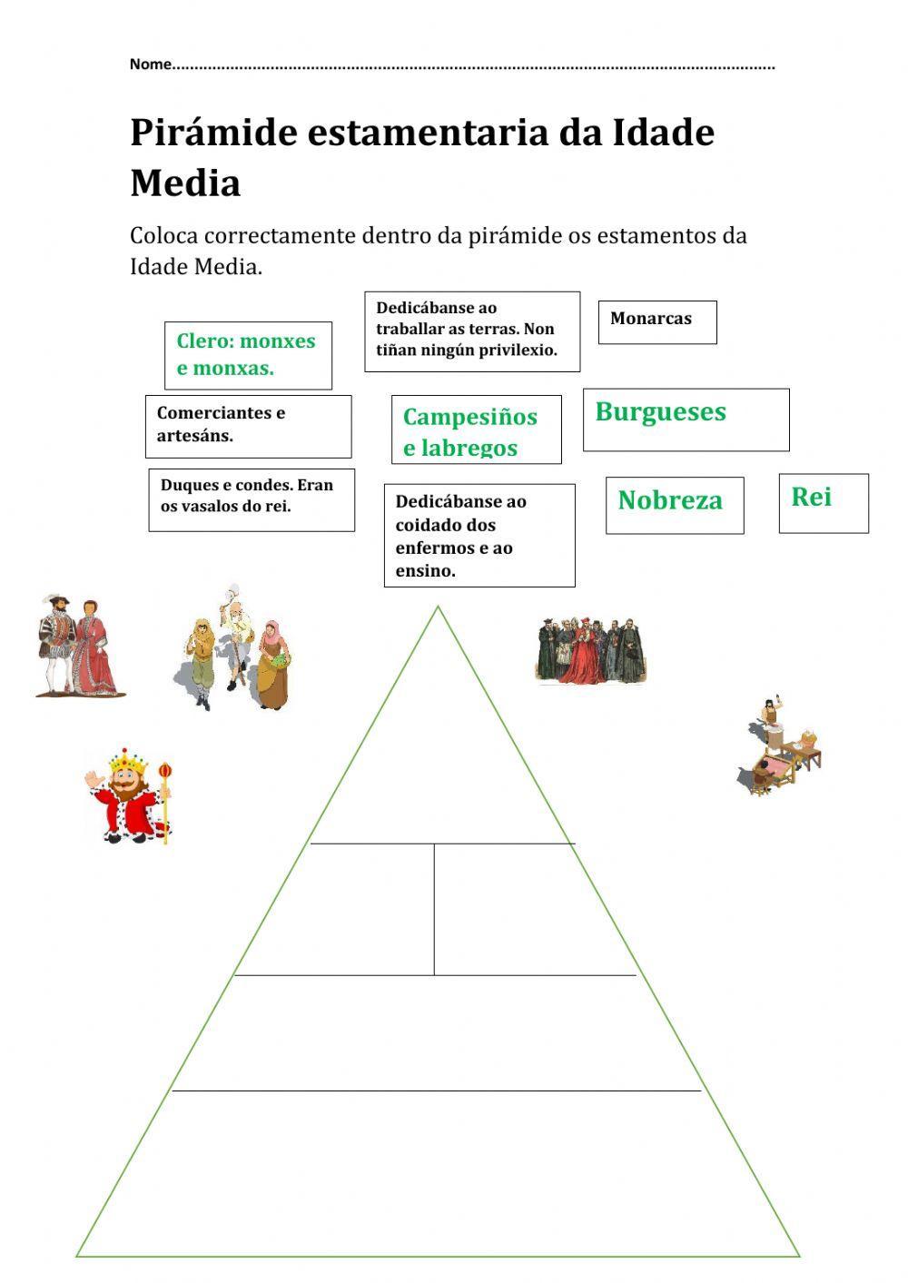 248200 | Pirámide de estamentos Idade Media | ANDREA