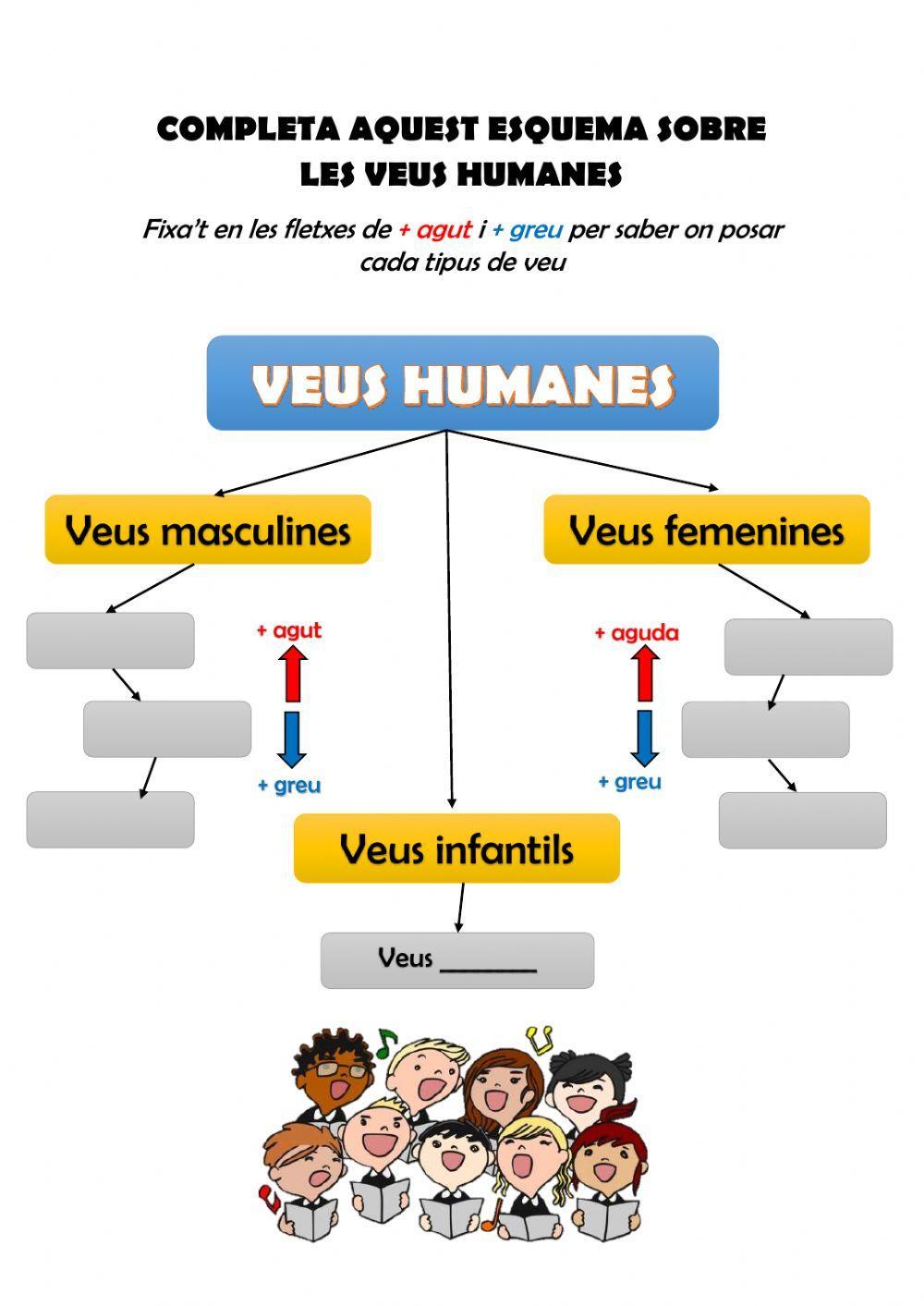 248759 | Veus humanes i agrupacions vocals | Marc Tormo