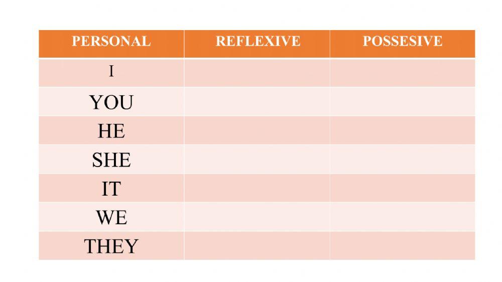 Pronouns interactive activity for basics | Live Worksheets