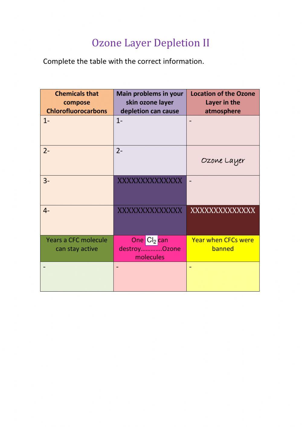 Ozone Layer Depletion worksheet | Live Worksheets