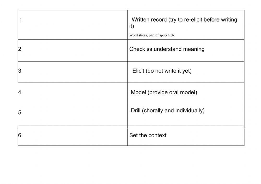 Stages interactive worksheet | Live Worksheets