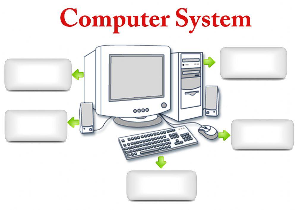 Coputer | Free Interactive Worksheets | 289810