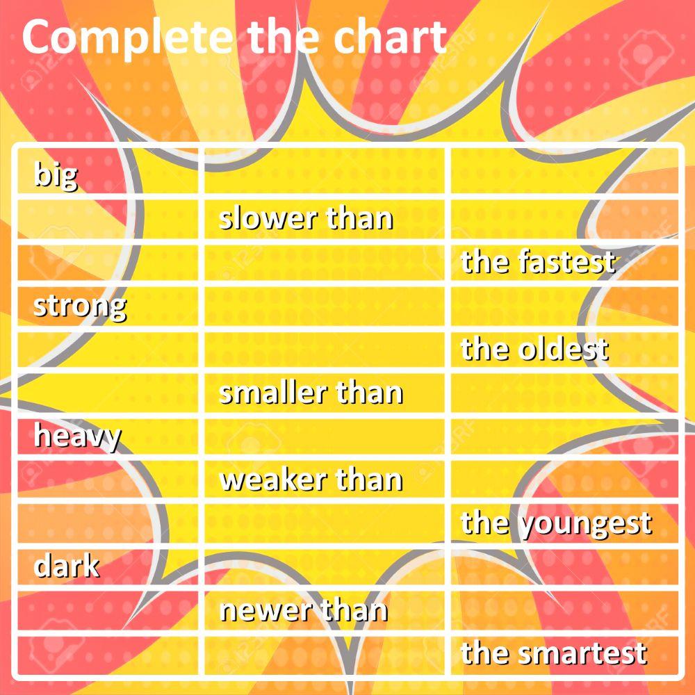 290071 | Comparatives and Superlatives - Chart | Nestor