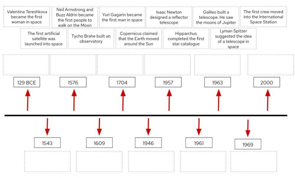 space timeline worksheet