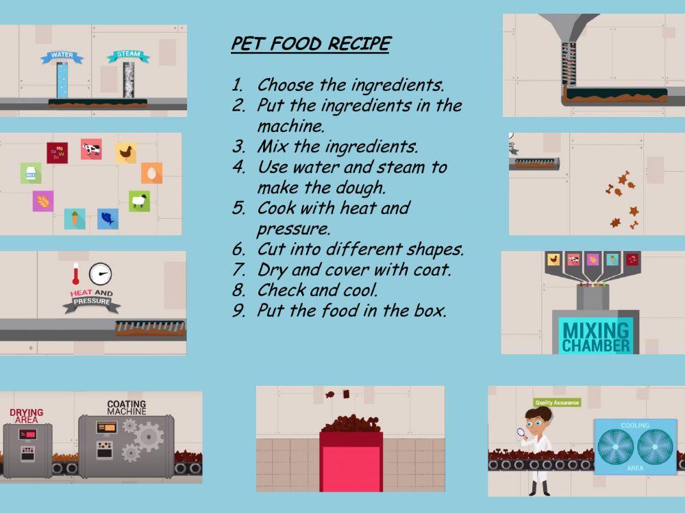 How pet food is made worksheet | Live Worksheets
