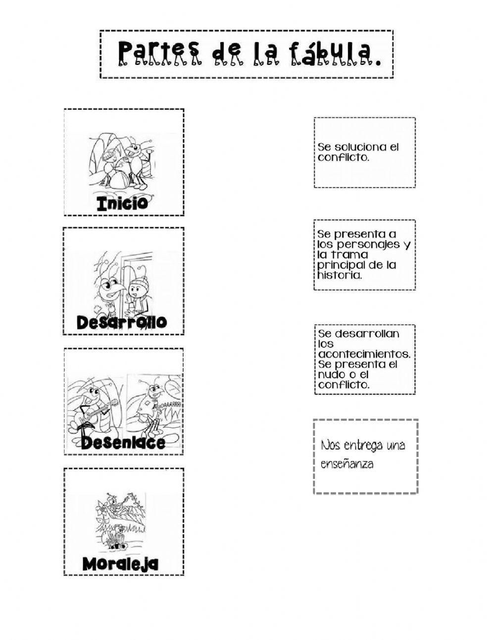Partes de la fá… | Free Interactive Worksheets | 291872