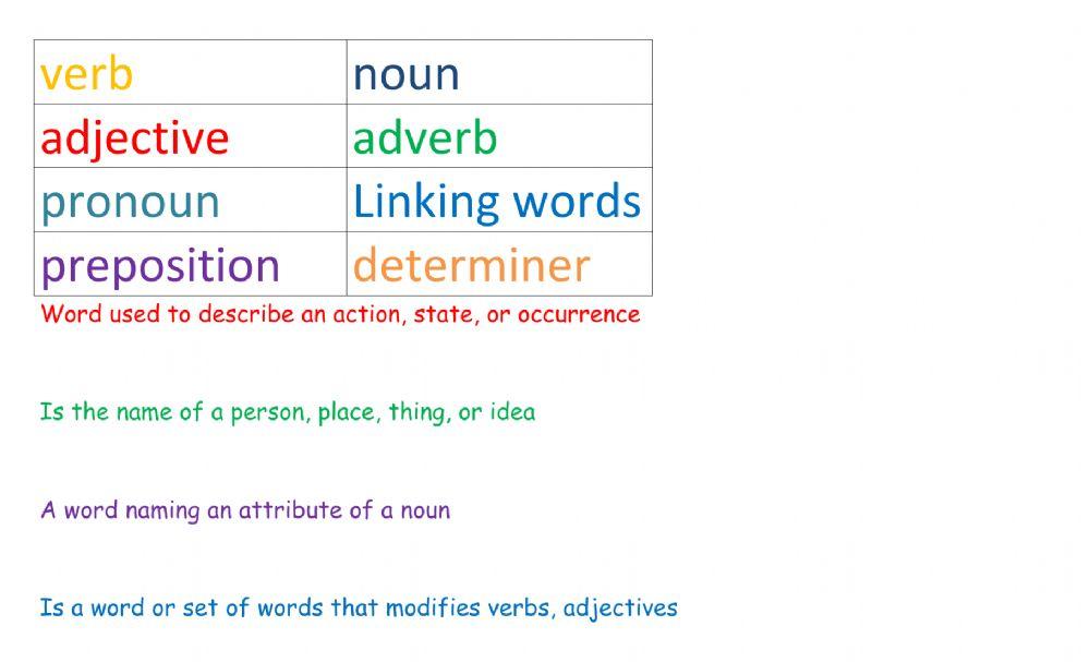 Word formation exercise for intermediate | Live Worksheets