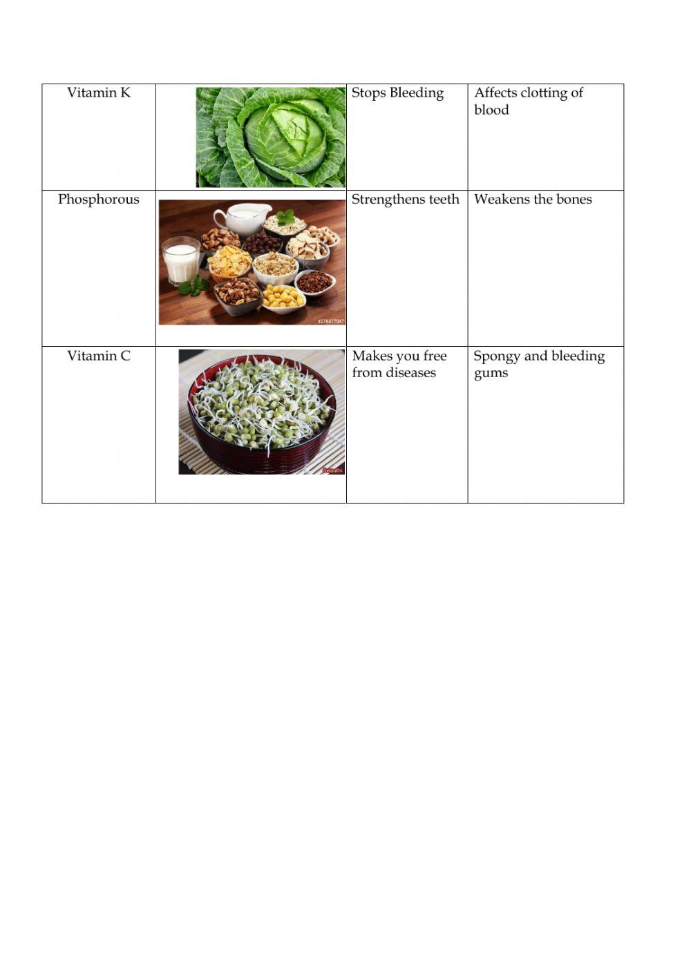 Deficiency Disease 5897586 | Kaniska | Live Worksheets