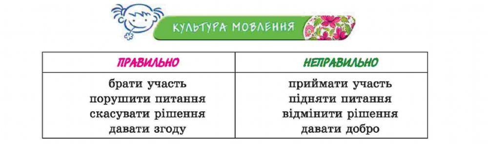 Говоримо правильно worksheet | Live Worksheets