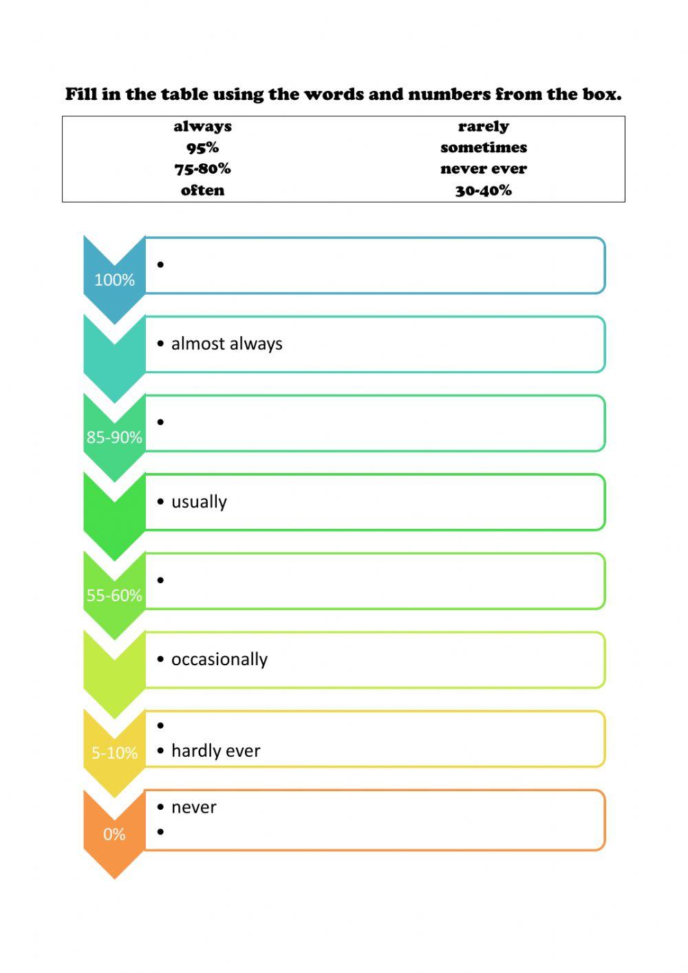 Adverbs of frequency Diagram⚰️ Conheça o mundo das apostas com qual o ... Adverbs of frequency Diagram⚰️ Conheça o mundo das apostas com qual o ...