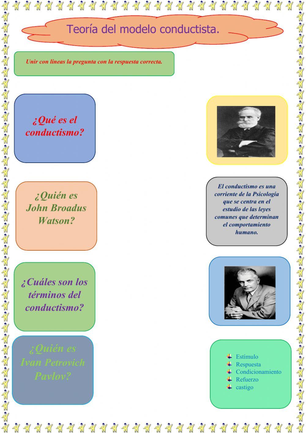 Teoría del modelo conductista. | SARITA07_19 | Live