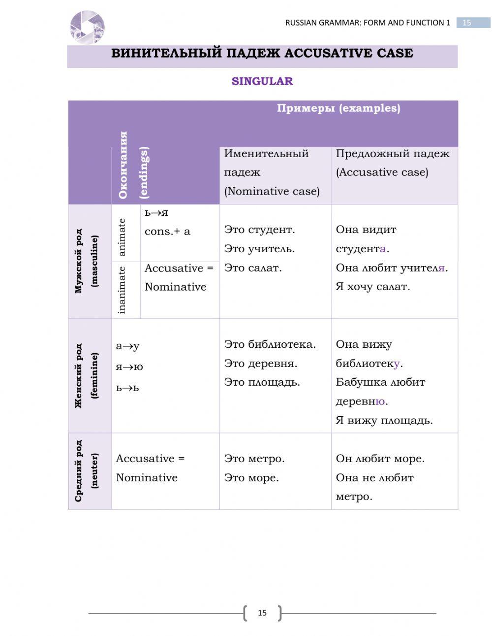 Винительный падеж Accusative case 5938583 | Eleonora